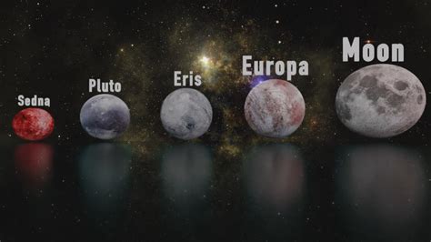 Solar System Body Scale Youtube