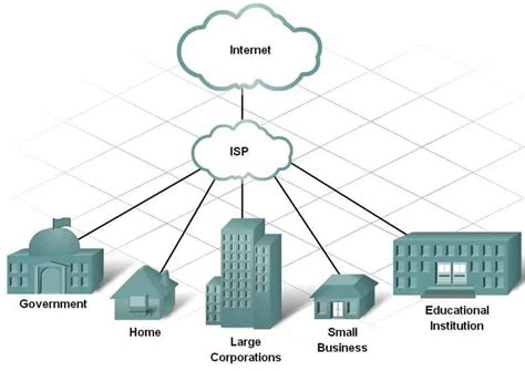 How To Choose The Right Isp For Your Real Estate Office Nepal Live