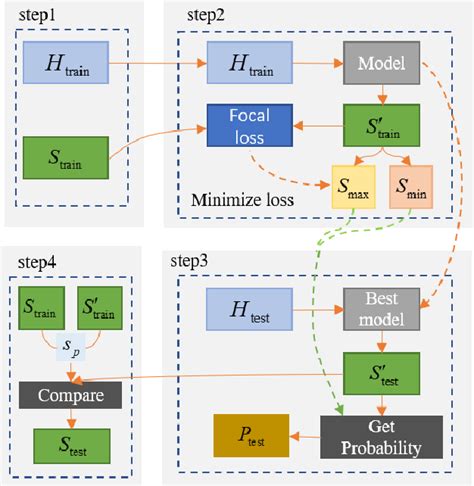 Figure 1 From A Novel Prediction Method For Ice Accretion Event Of Wind Turbine Semantic Scholar