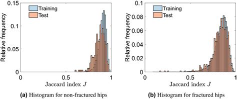 Performance Assessment Of Cnn1 Based On The Jaccard Index J Which Download Scientific Diagram