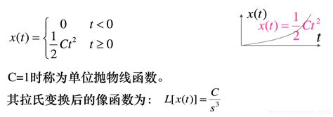 自动控制系统的时域分析法——典型输入信号与性能指标单位斜坡信号 Csdn博客