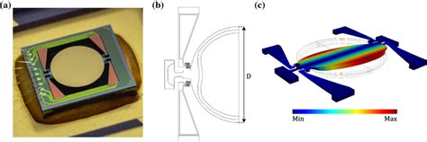 A Optical Microscope Picture Of The Mems Micromirror B Schematic Download Scientific Diagram