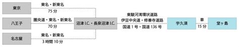 アクセス 西伊豆町観光協会