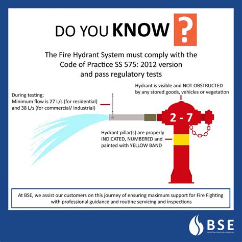 The Importance Of A Reliable Fire Hydrant System