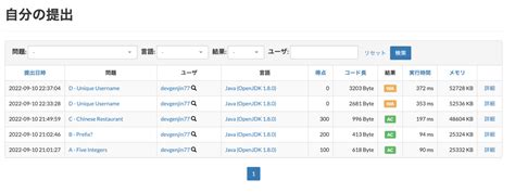 ユニークビジョンプログラミングコンテスト2022 夏atcoder Beginner Contest 268参加記