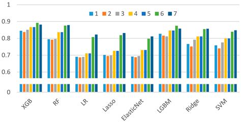 Estimation Of The Water Level In The Ili River From Sentinel 2 Optical Data Using Ensemble