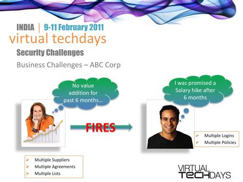 Ppt Virtual Techdays Powerpoint Presentation Free Download Id 2991143