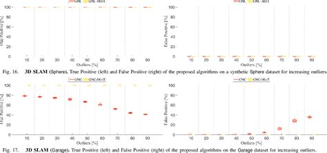 Figure 16 From Outlier Robust Estimation Hardness Minimally Tuned