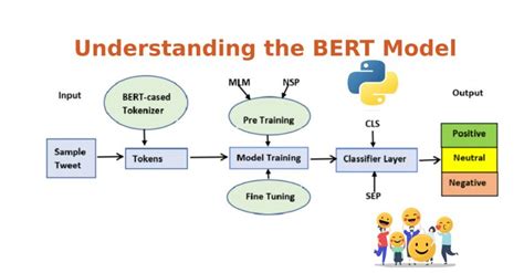 Understanding The Bert Model Farrukhs Tech Space