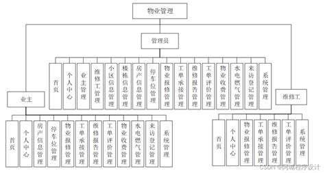 Java Php Node Js Pythonspringboot Csdn