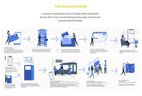 Étude de cas Bonjour RATP UX UI on Behance