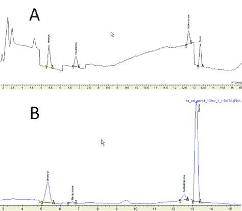 Chromatograms Of The Standard Solution At 10 µg L 1 For All Herbicides