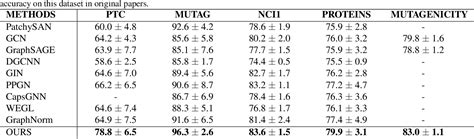Table 1 From Molecular Graph Representation Learning Via Heterogeneous