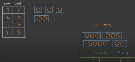 1710 maximum units on a truck