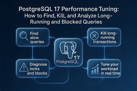 Postgresql Configuration Chronicles Optimizing Timeout Settings For Performance Excellence By