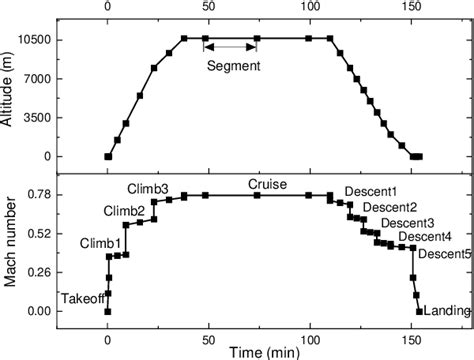 Figure 10 From Nonlinear Model Predictive Control Based Optimal Energy Management For Hybrid