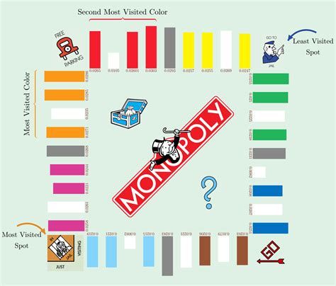 The Best Editions Of Monopoly Board Game Vivid Maps