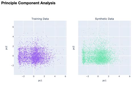 What Is Synthetic Data