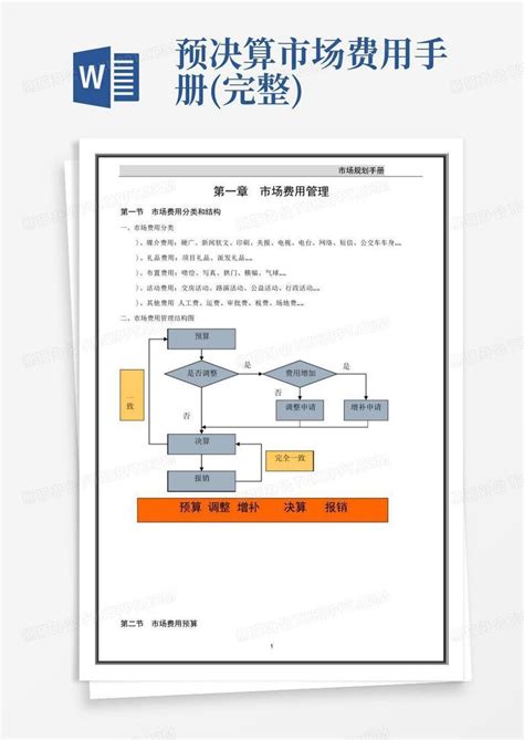 预决算 市场费用手册完整word模板下载编号qbrdkapr熊猫办公