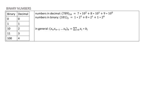 csos 2 combinational circuits warning tt undefined function 32