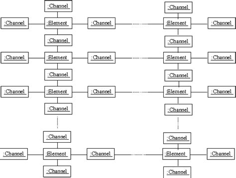 Figure 1 From Applying Design Patterns For Communication Components