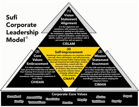 Leadership Module Ibag