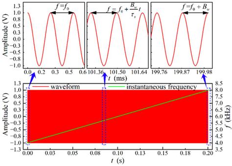 Sensors Special Issue Detection And Feature Extraction In Acoustic
