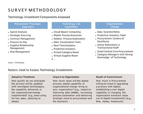 Procurement Technology Roadmaptemplate2020 Pdf