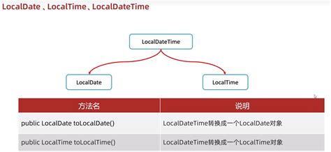 Java18续集 Csdn博客