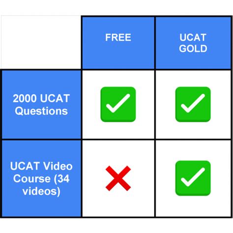 Free Ucat Exam 2000 Question Bank