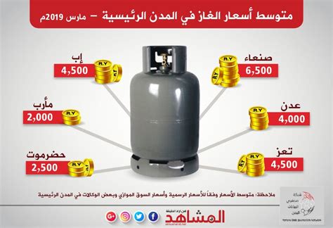 متوسط اسعار الغاز المنزلي في المدن الرئيسية اليمنية المشاهد نت