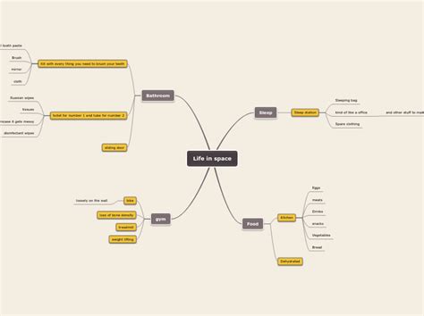 Life In Space Mindomo Mind Map