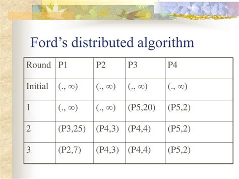 Ppt Distributed Routing Algorithms Powerpoint Presentation Free