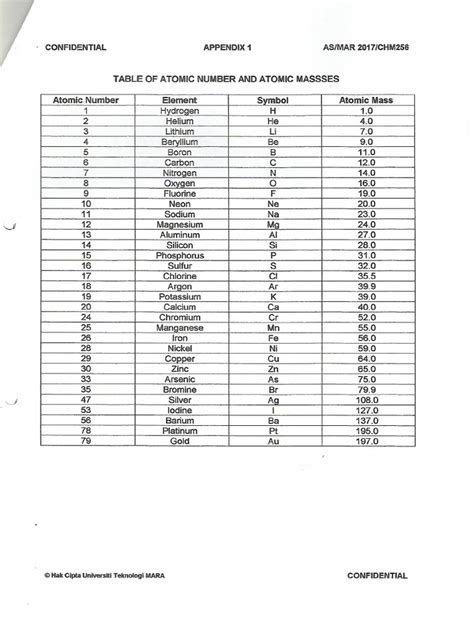 Table Appendix Atomic Mass Pdf