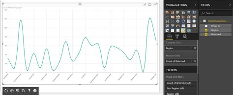 Getting Started With Power Bi Custom Visuals By Jatin Gupta Medium