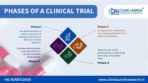 Phases Of A Clinical Trial Best Clinical Research Institute