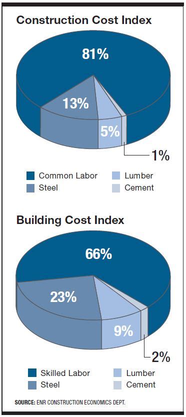 1q 2024 Cost Report Modest Growth For Materials In 2023 Engineering
