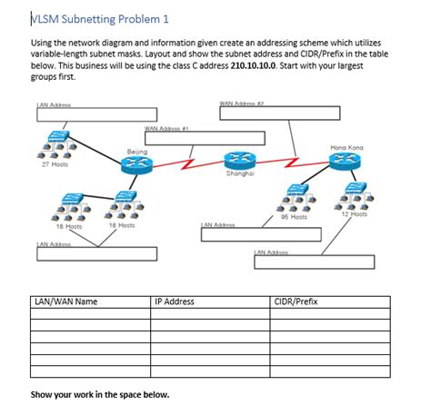 Vlsm Subnetting Problem 1 Using The Network Diagram And Information