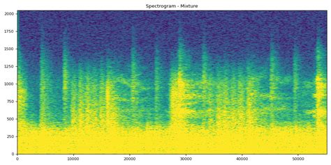 Music Source Separation With Hybrid Demucs Torchaudio 2 1 1 Documentation
