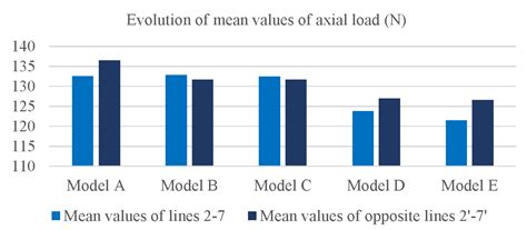 Effect Of Shear Modulus On The Inflation Deformation Of Parachutes Based On Fluid Structure