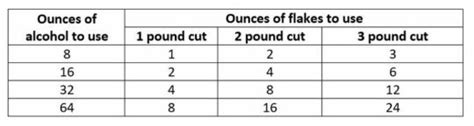 Shellac Mixing Chart Canadian Woodworking