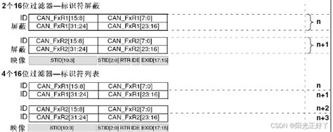 Stm32——can通信stm32 Can Csdn博客