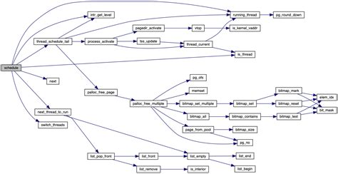 Cs Pintos Src Threads Thread C File Reference