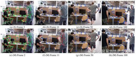 论文阅读《rds Slam Real Time Dynamic Slam Using Semantic Segmentation Methods》access 2021 知乎