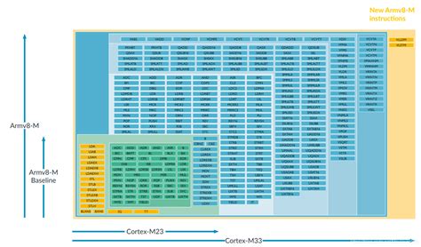arm探索之旅 二、arm cortex m 用什么指令集？ mculover666的博客 csdn博客 arm使用的是哪种指令集