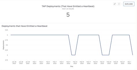 Overview Of Tanzu Application Platform Telemetry