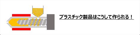 射出成形金型内部の材料の流れ方と成形プロセス