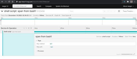 Distributed Tracing Using Grafana Tempo Jaeger With Amazon S3 As Backend In Openshift