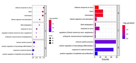 科学网渐变树图treemap 展示GOKEGG富集结果 陈明杰的博文