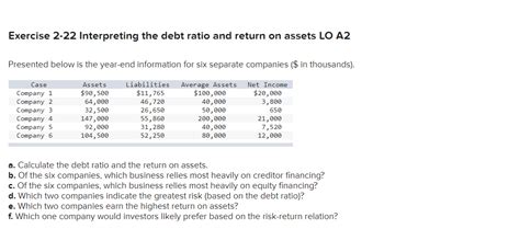 solved exercise 2 22 ﻿interpreting the debt ratio and return